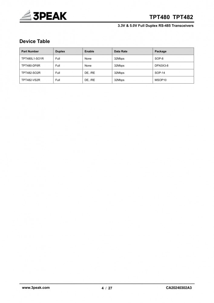 TPT482 datasheet page 4