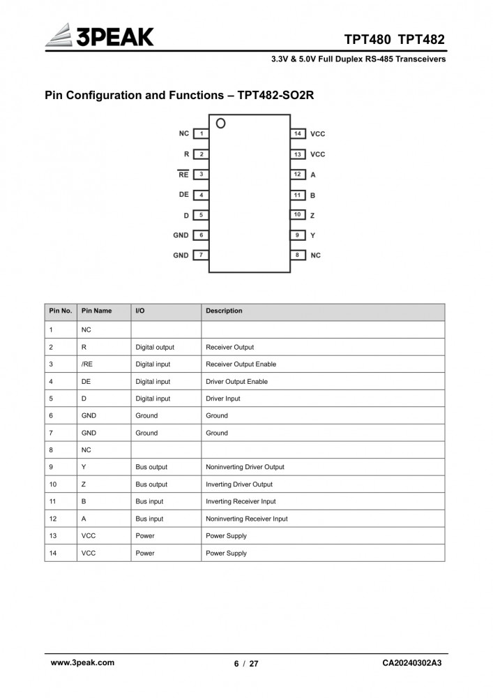 TPT482 datasheet page 6