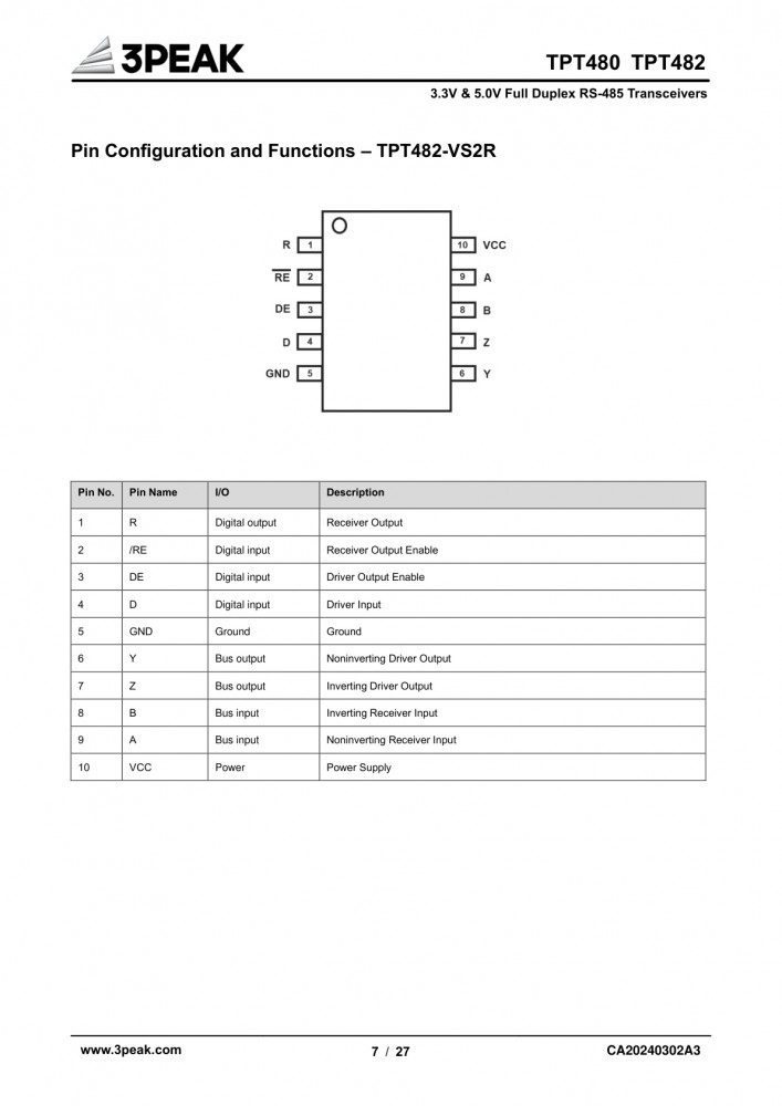 TPT482 datasheet page 7