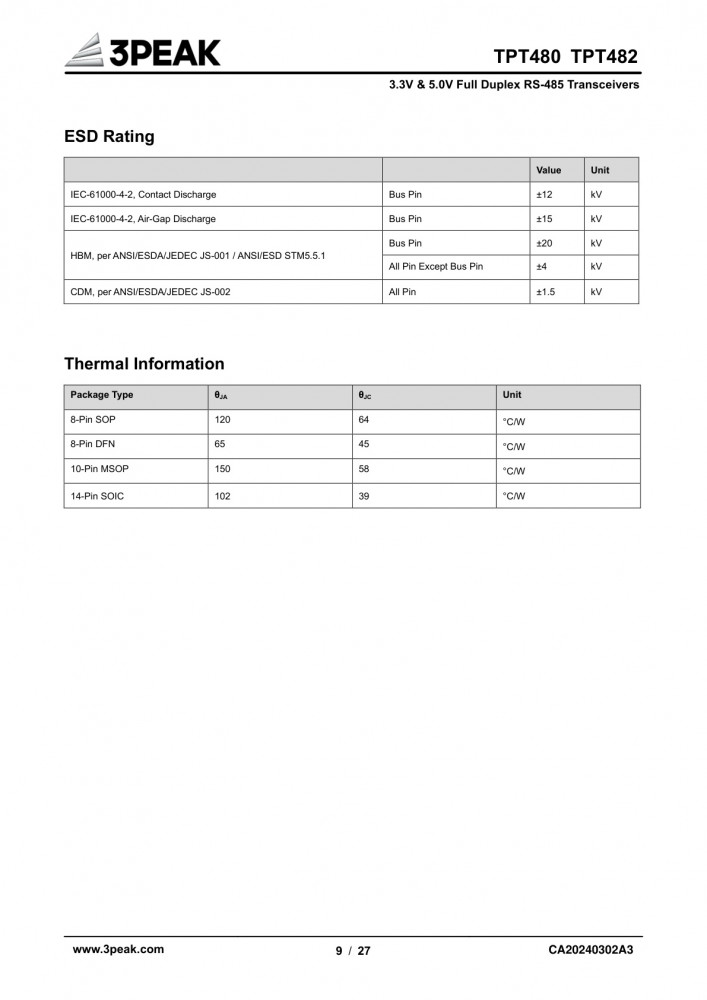 TPT482 datasheet page 9
