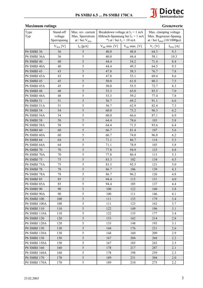 DIOTEC P6SMBJ170A electrical characteristics page