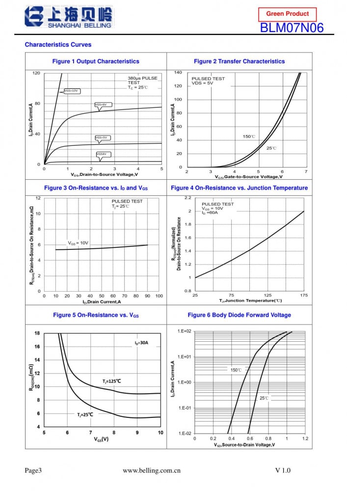 BLM07N06-D datasheet page 3