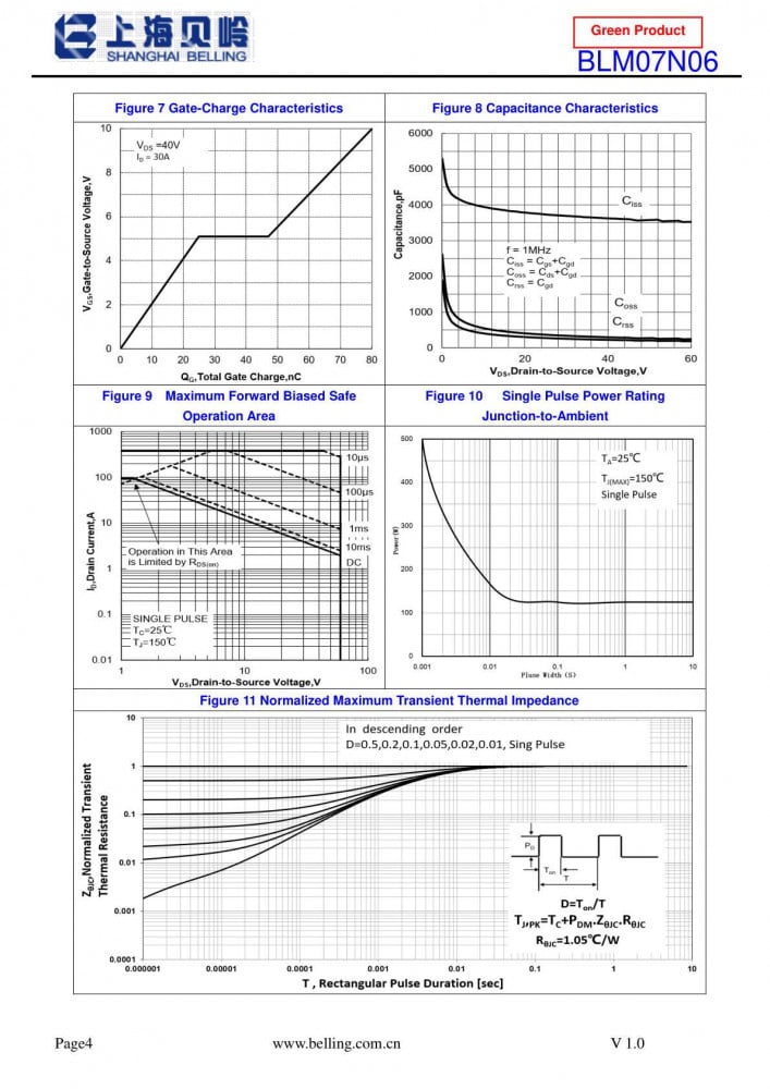 BLM07N06-D datasheet page 4