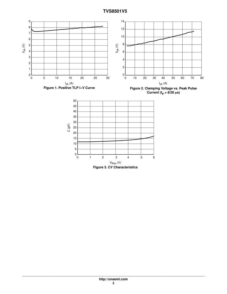 TVS8501V5MUT5G datasheet page 3