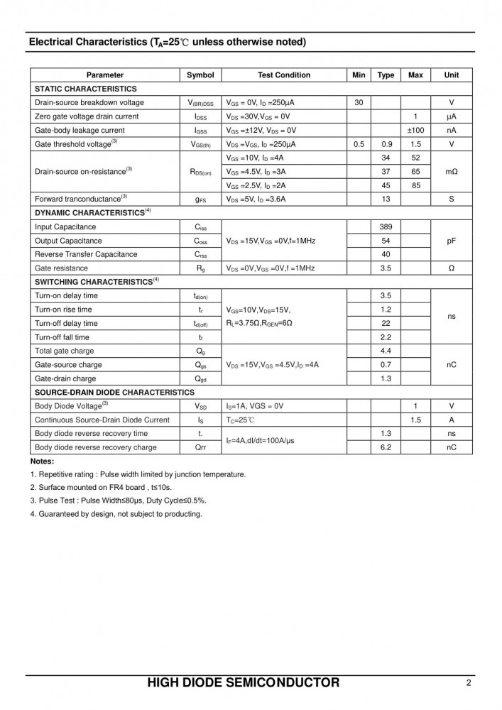 High Diode 3402 datasheet page 2