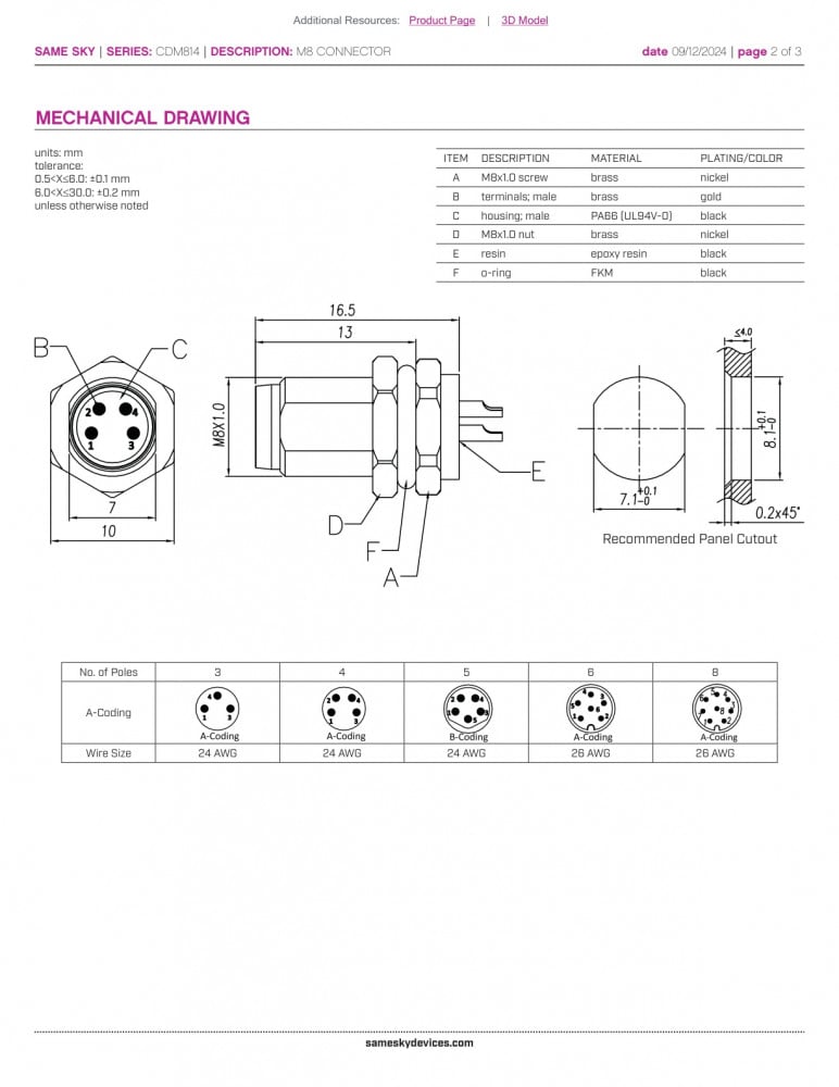 CDM814 product documentation page 2
