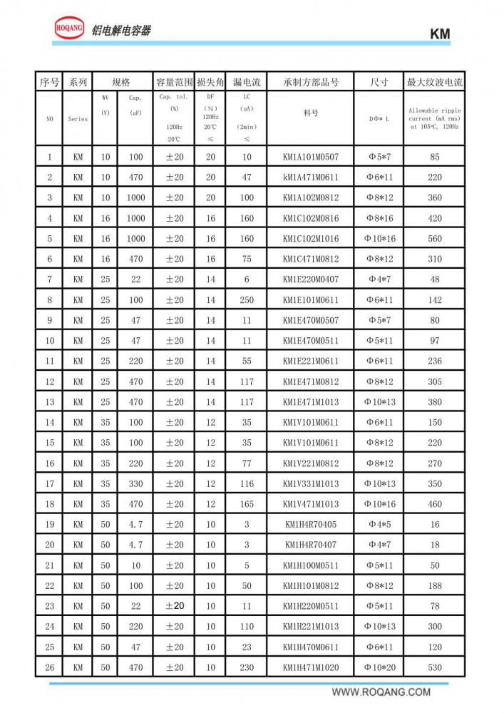 ROQANG KM series capacitance and ripple-current table
