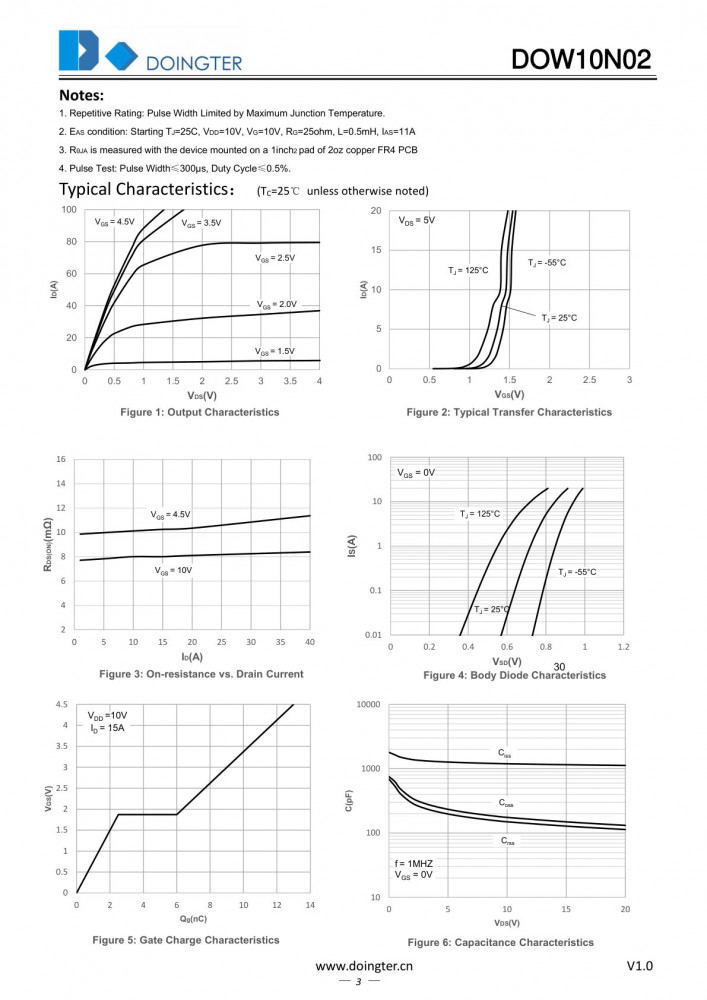 DOW10N02 datasheet page 3