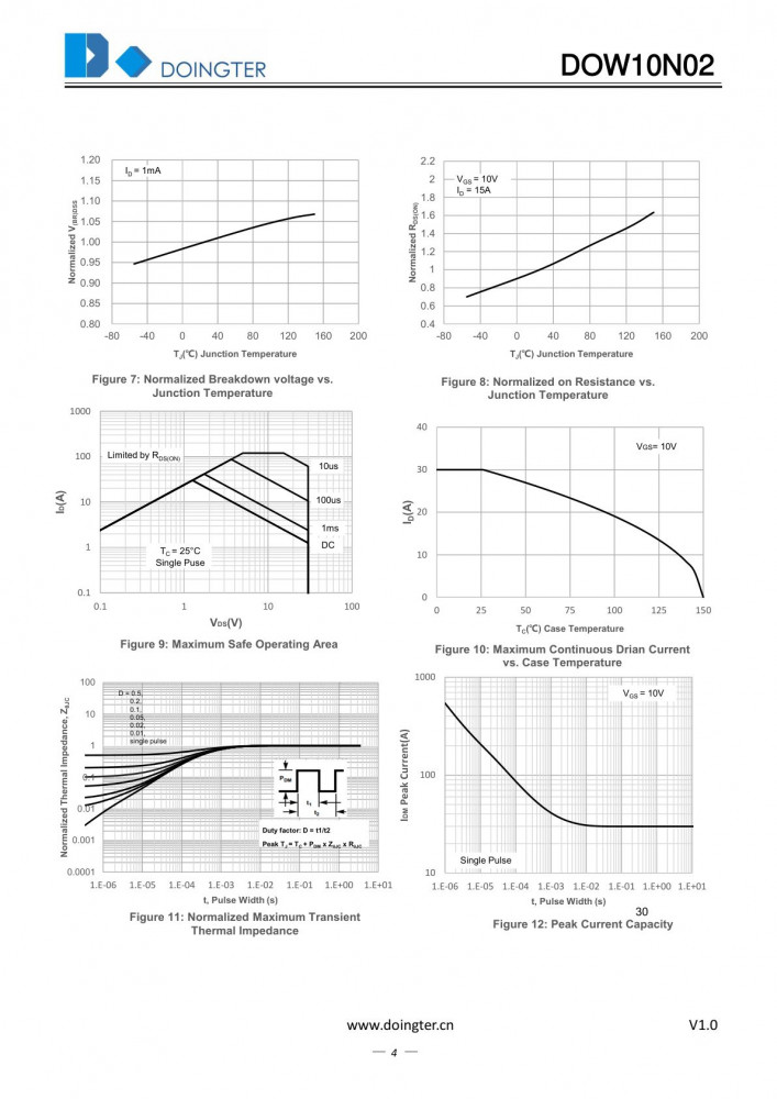DOW10N02 datasheet page 4