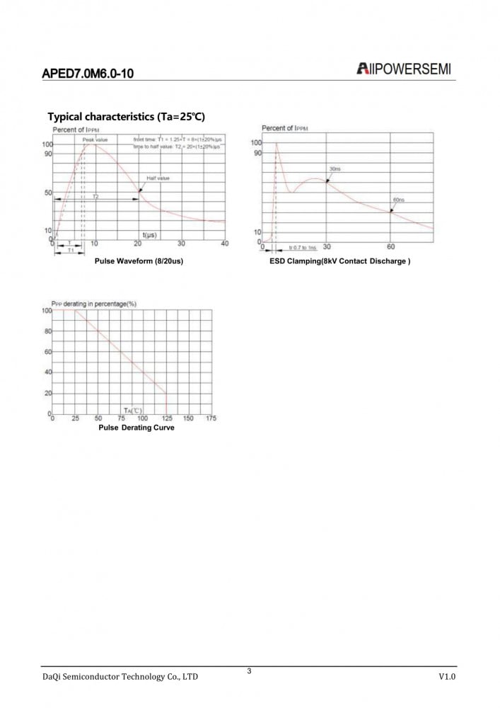 APED7.0M6.0-10 datasheet page 3