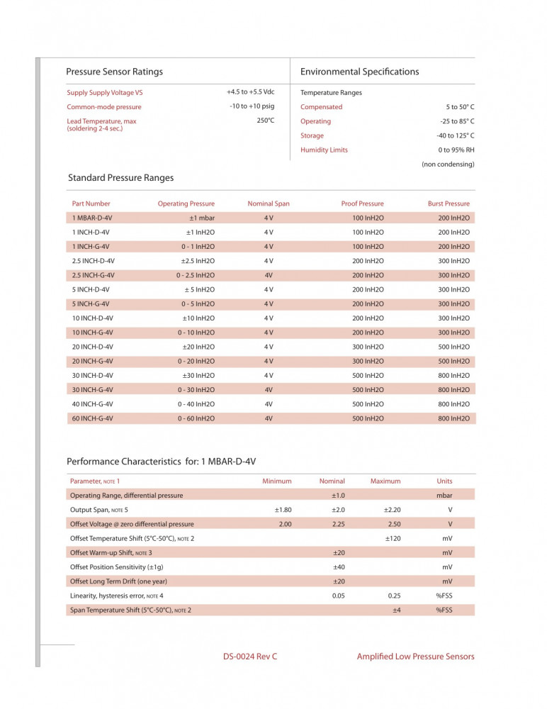 Product datasheet page 2