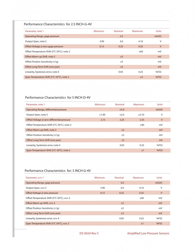 Product datasheet page 4