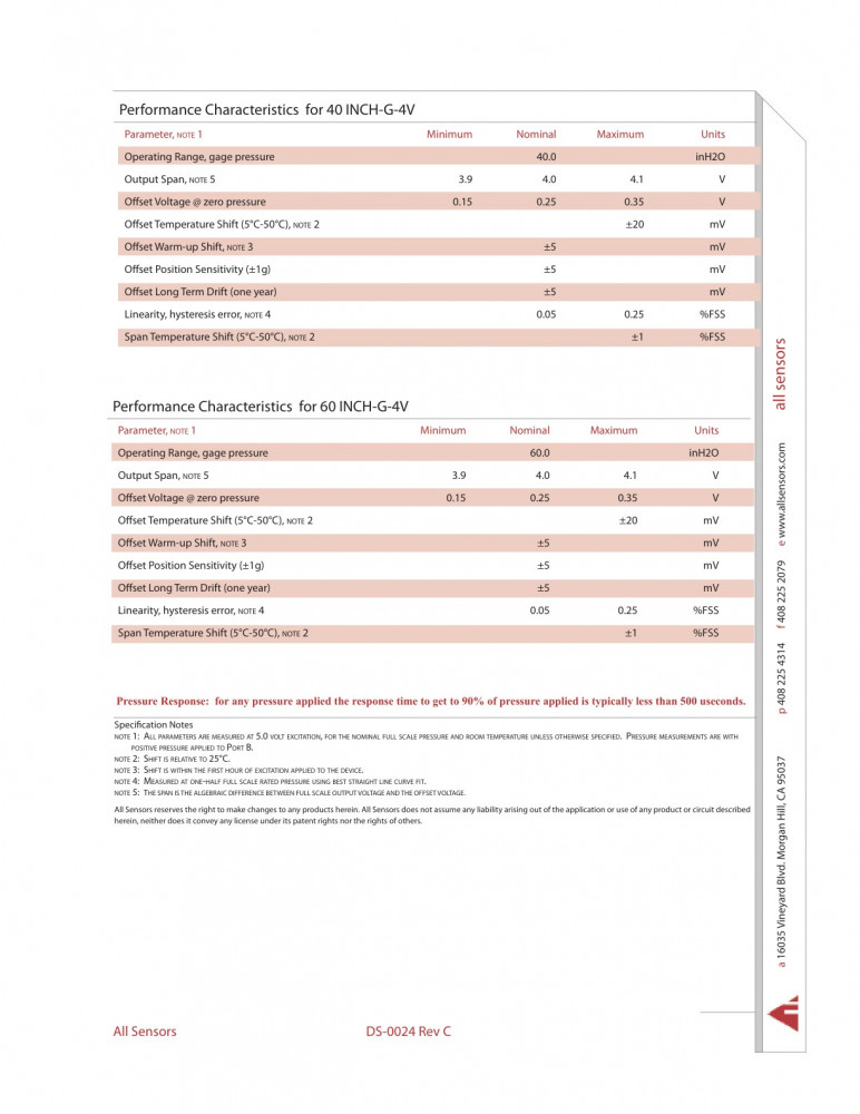 Product datasheet page 7