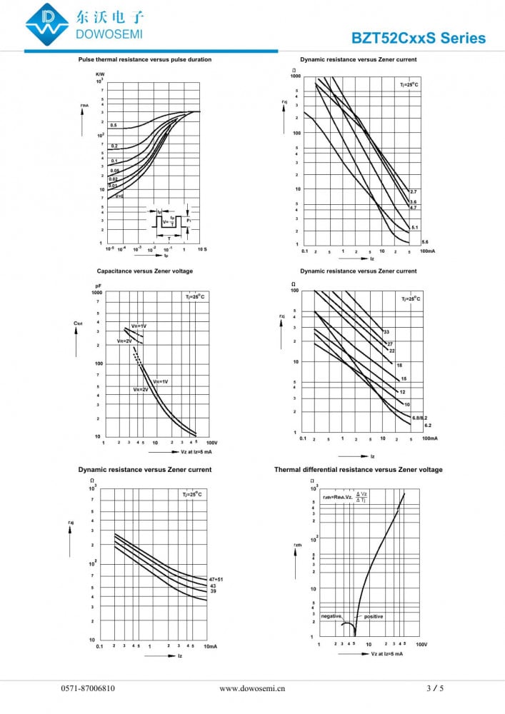 DOWO BZT52C33S datasheet page 3