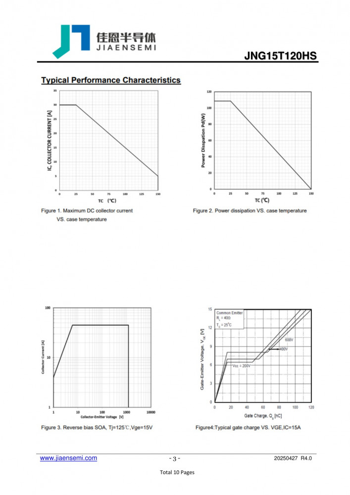 JNG15T120HS datasheet page 3