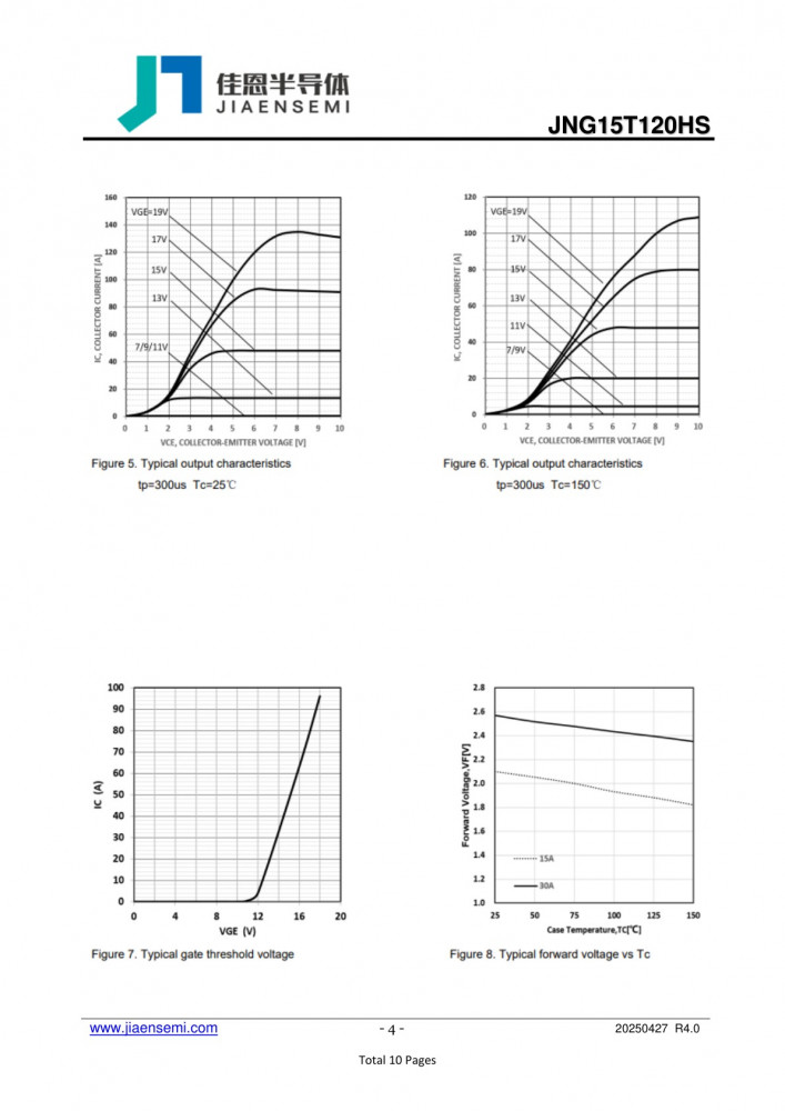 JNG15T120HS datasheet page 4