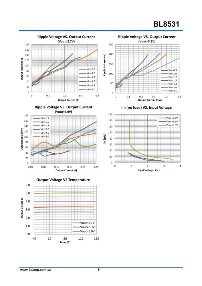 BL8531 datasheet page 8