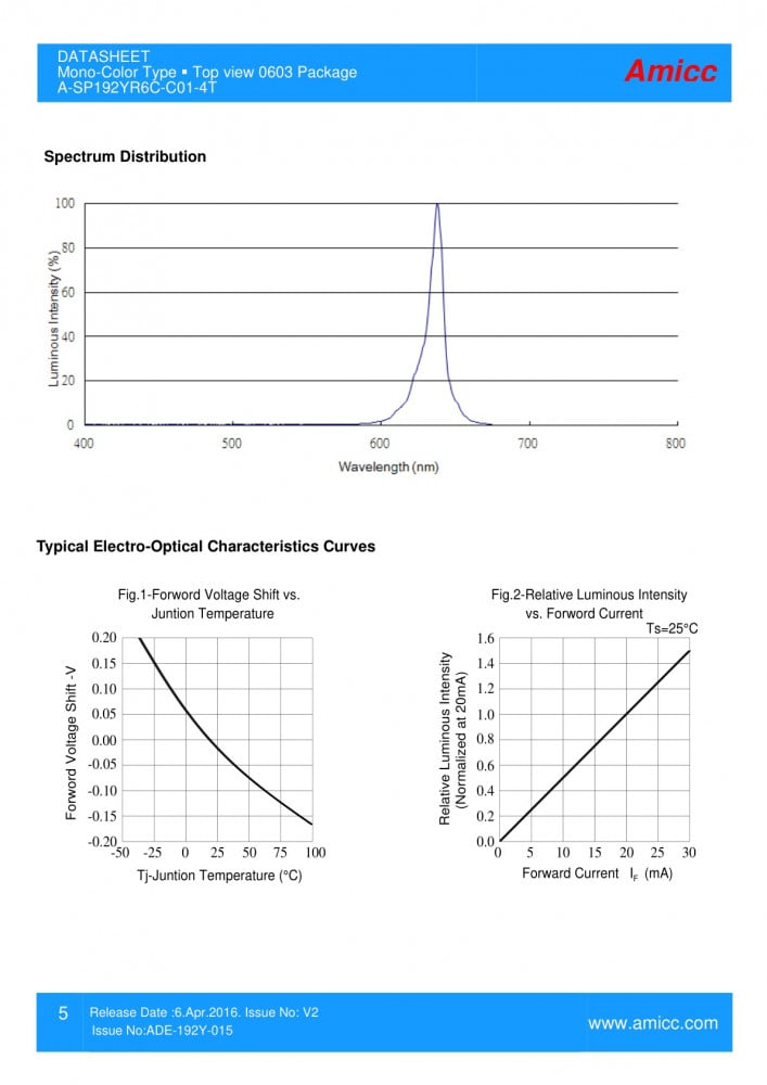 A-SP192YR6C-C01-4T datasheet page 5