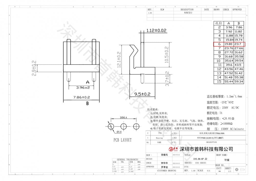 CH3.96-6P ZZ approval specification page 1