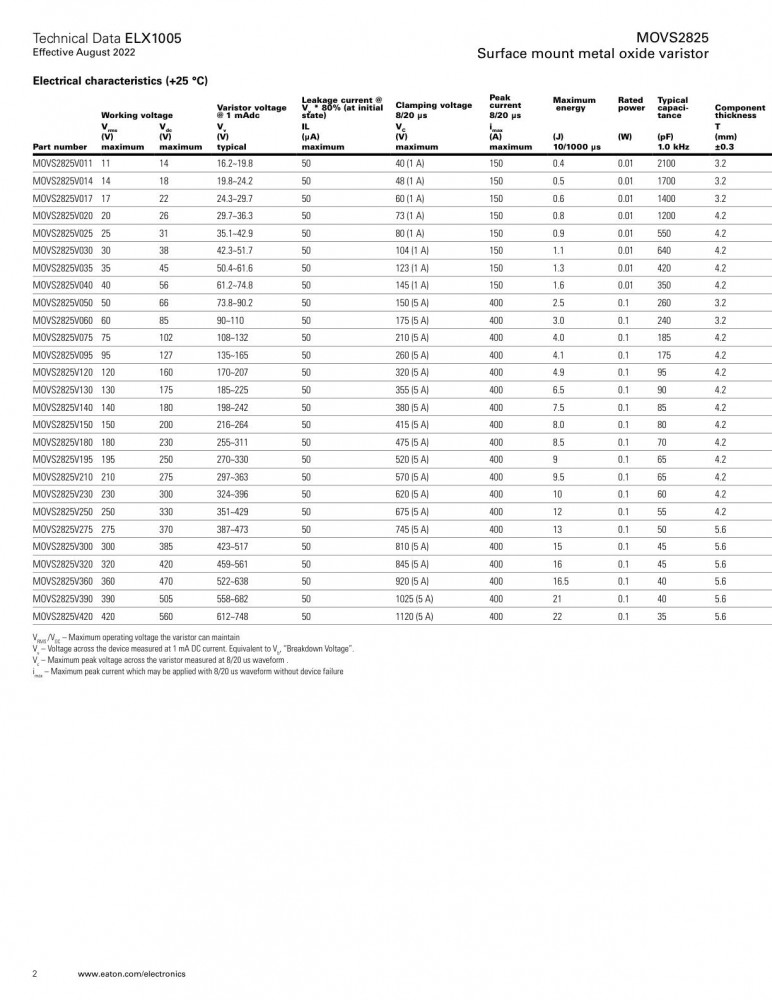 MOVS2825 datasheet page 2