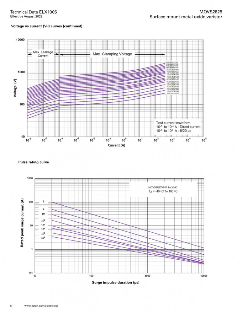 MOVS2825 datasheet page 6