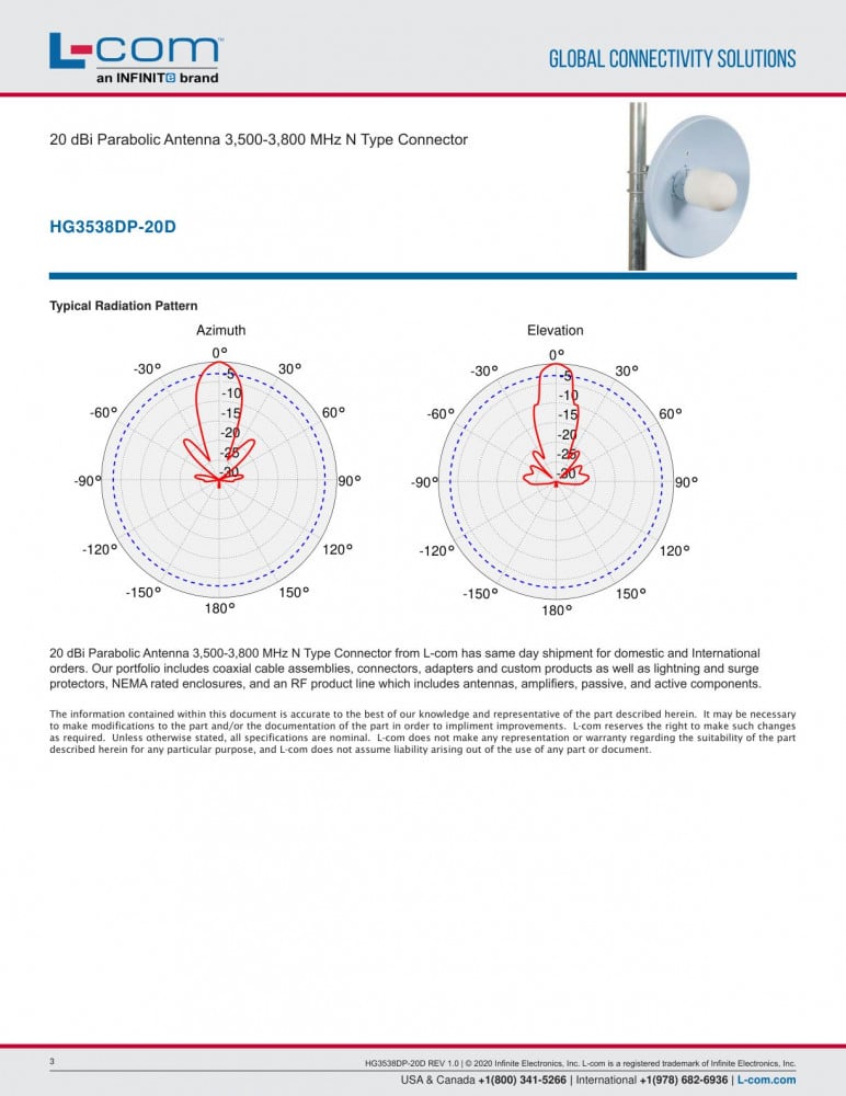 HG3538DP-20D technical document page 3