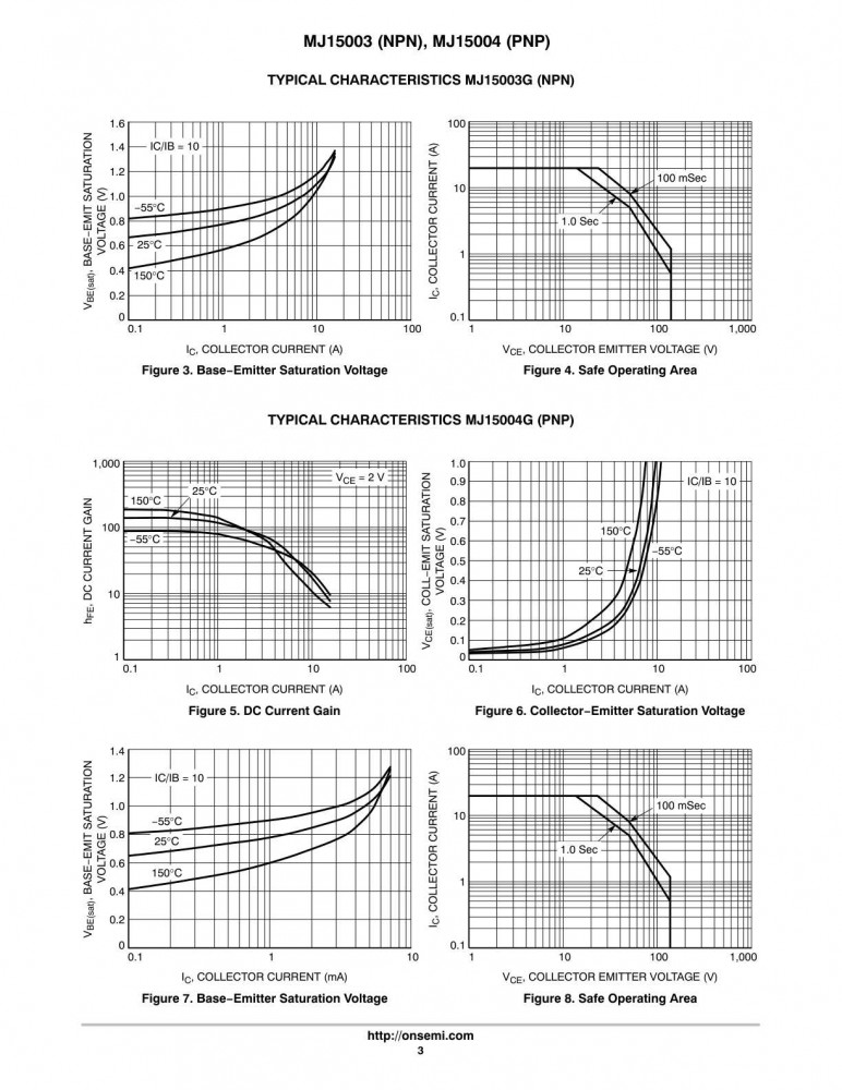 MJ15004 datasheet page 3