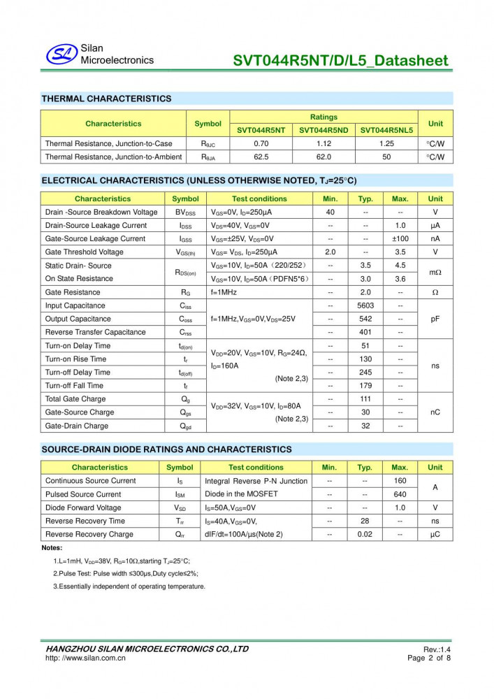 SVT044R5NT datasheet page 2