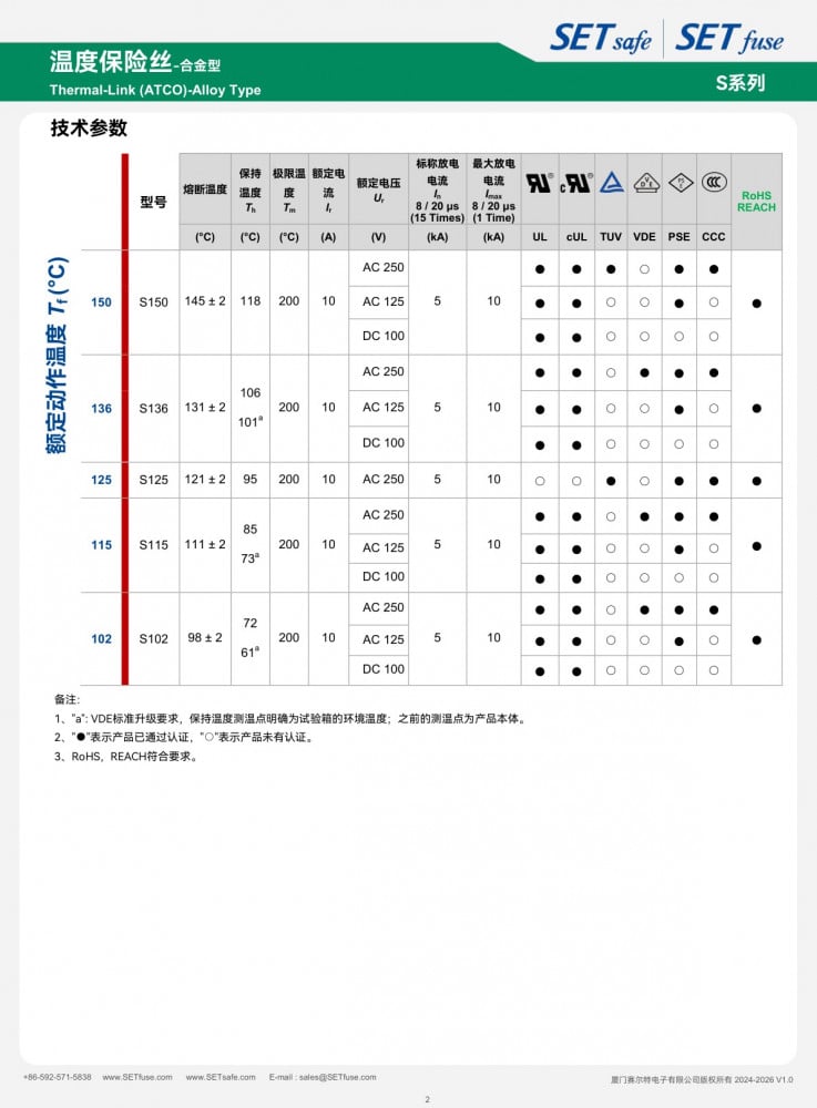 S150 technical document page 2