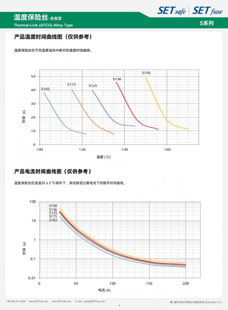 S150 technical document page 5