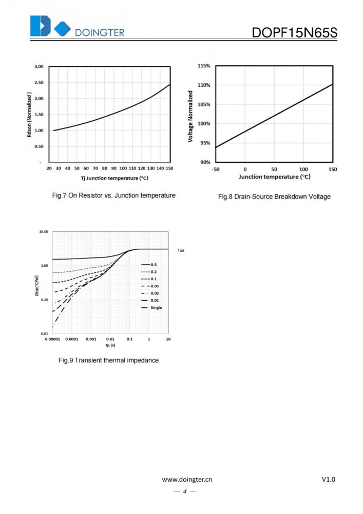DOPF15N65S datasheet page 4