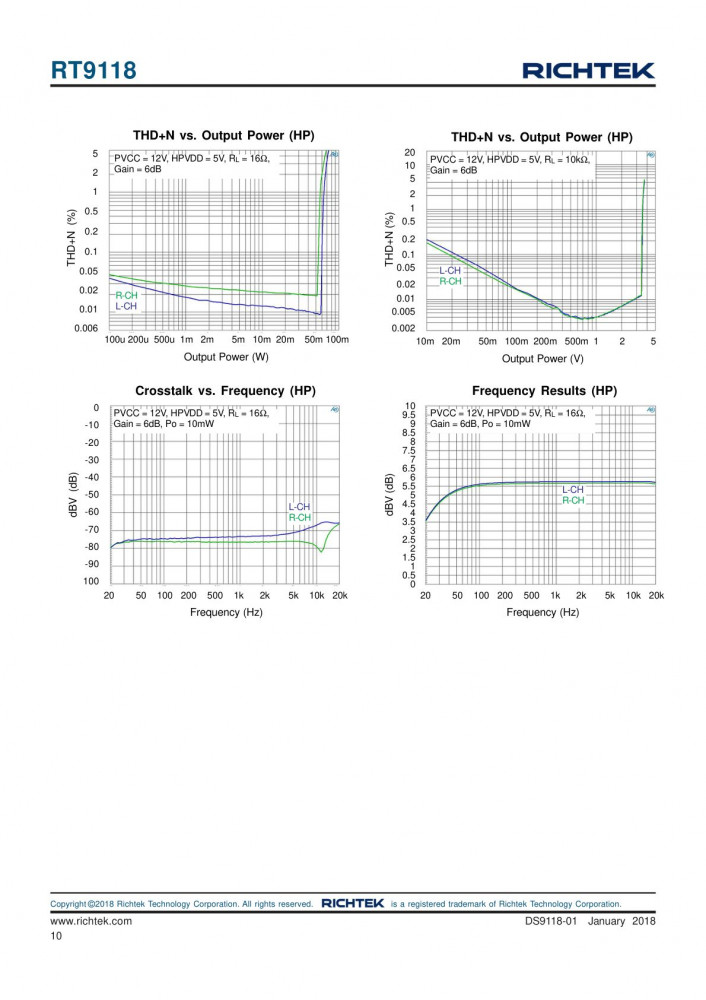 RT9118 datasheet page 10