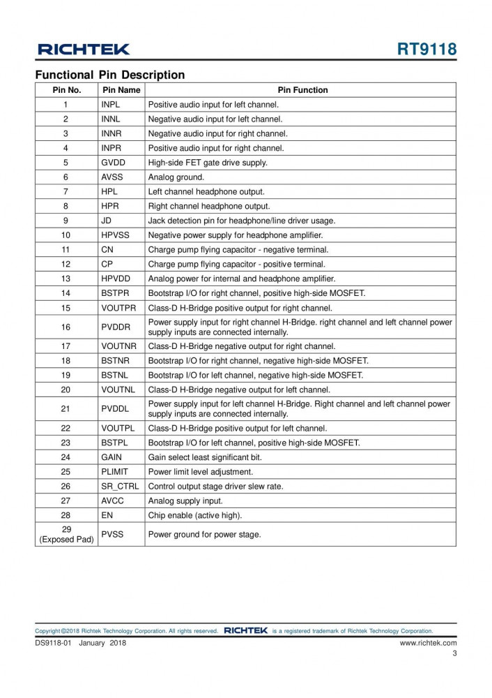 RT9118 datasheet page 3