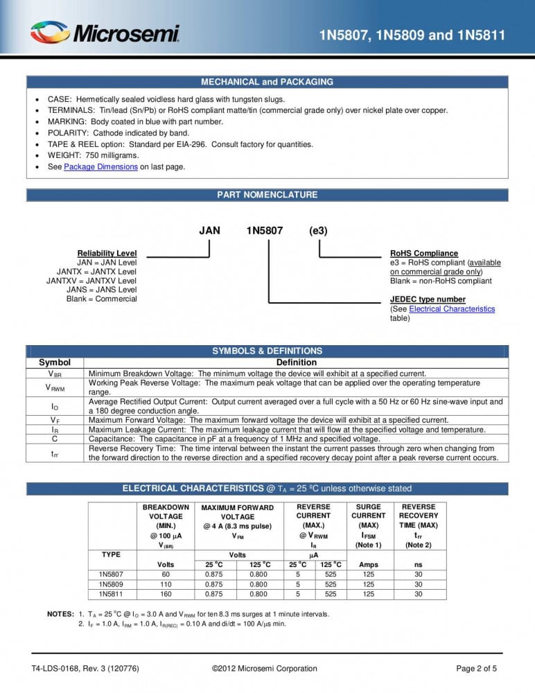 JANTX1N5811 datasheet page 2