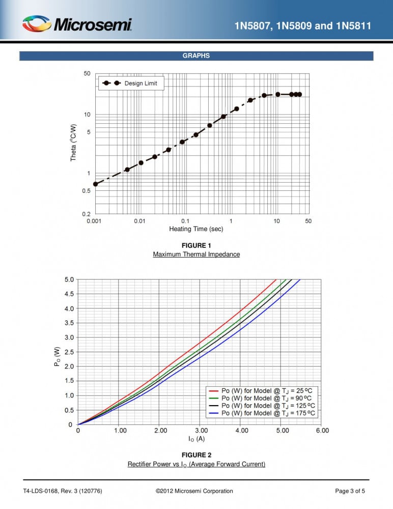 JANTX1N5811 datasheet page 3