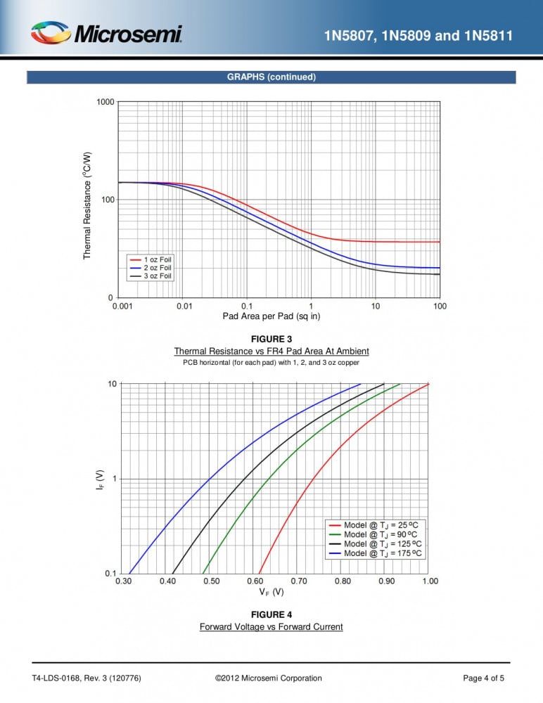 JANTX1N5811 datasheet page 4