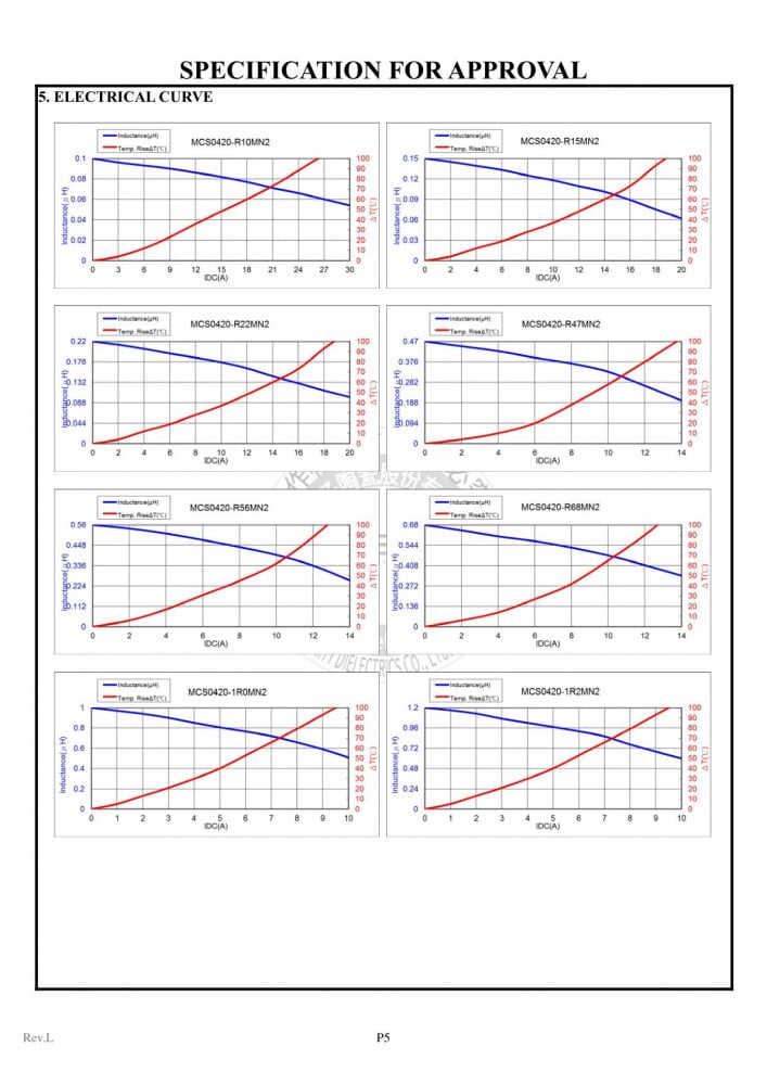 MCS0420-4R7MPN2 specification page 6