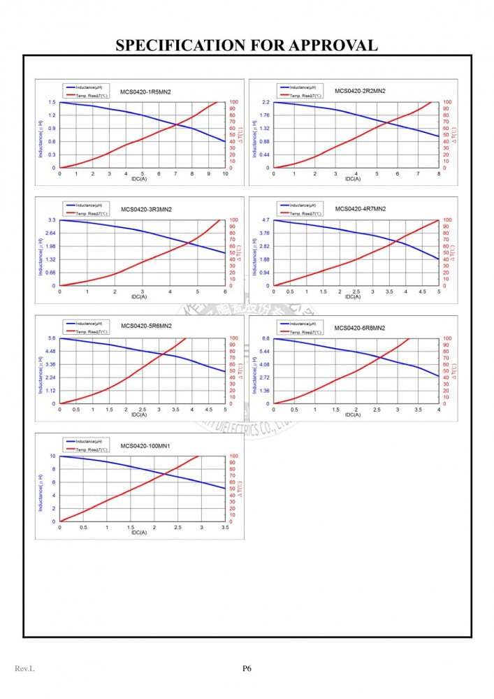MCS0420-4R7MPN2 specification page 7