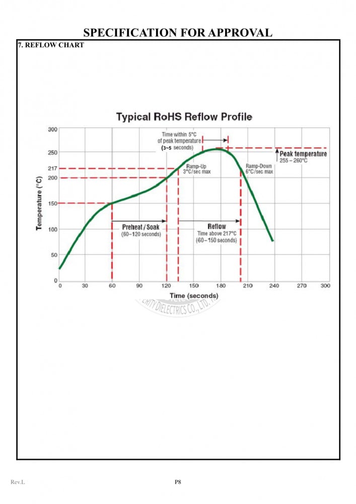 MCS0420-4R7MPN2 specification page 9