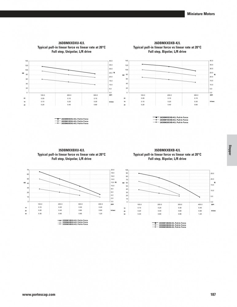 35DBM-K technical document page 3