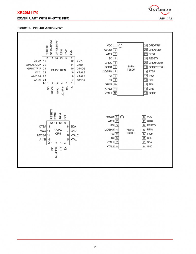 XR20M1170 datasheet page 2
