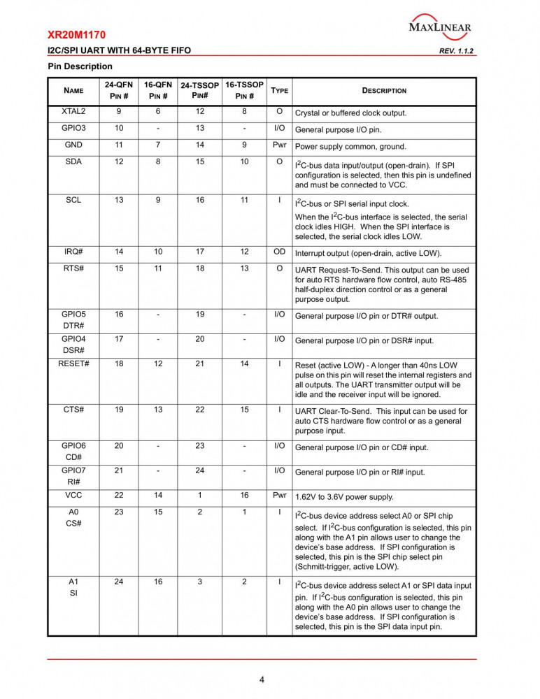 XR20M1170 datasheet page 4