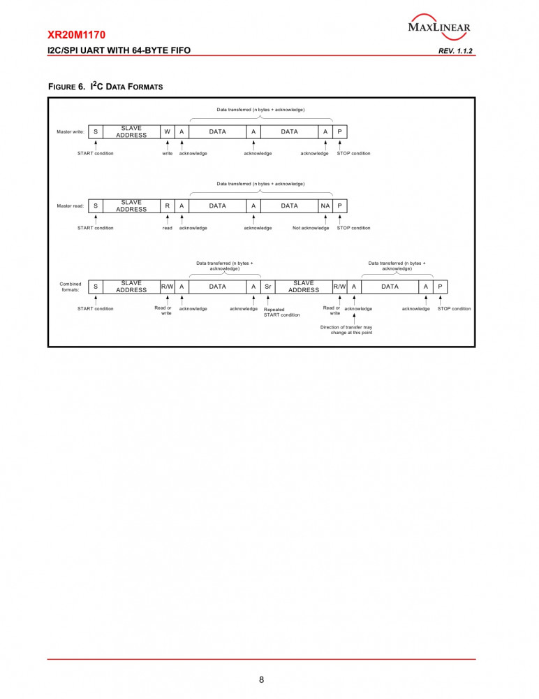 XR20M1170 datasheet page 8
