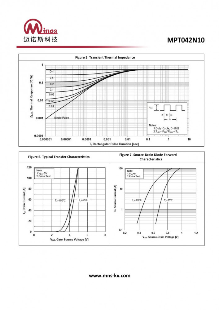 MPT042N10S datasheet page 5