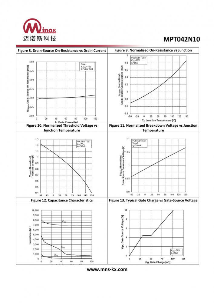 MPT042N10S datasheet page 6