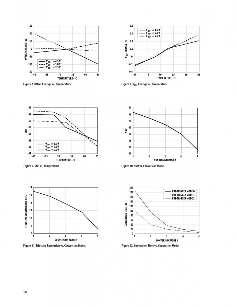 HCPL-7860 datasheet page 10