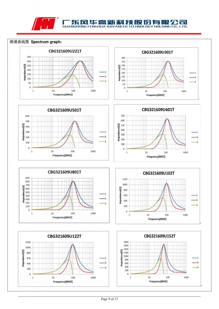 FH CBG321609U approval sheet page 10