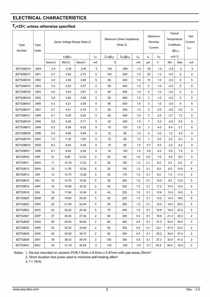 BZT52B13 datasheet page 2