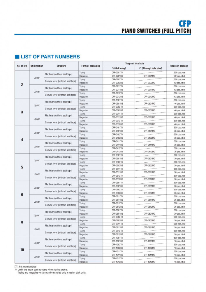 CFP series datasheet page 2