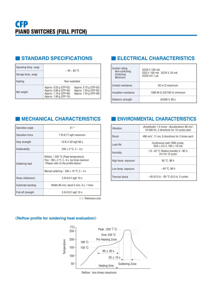 CFP series datasheet page 3